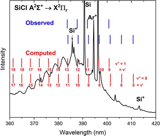 Real-time monitoring of atomic layer etching in Cl2/Ar pulsed gas ...