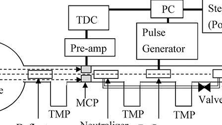Surface structural analysis of CaF2(111) using low-energy atom ...