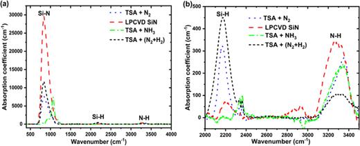 Plasma-enhanced atomic layer deposition of silicon nitride for front ...