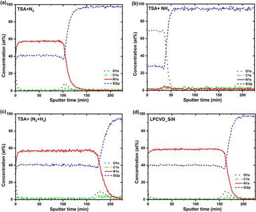 Plasma-enhanced atomic layer deposition of silicon nitride for front ...