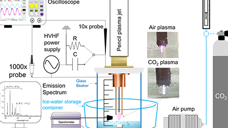 Selective generation of reactive oxygen species in plasma-activated ...