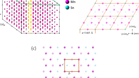 Molecular beam epitaxy and crystal structure of majority a-plane ...