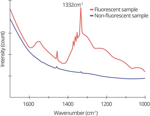 Nitrogen centers in single crystal diamond grown by chemical vapor ...