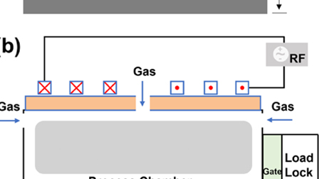 Exploring the self-limiting atomic layer etching of AlGaN: A study of O2-BCl3 and chlorinate ...
