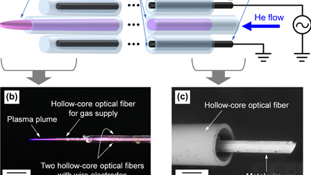Long and flexible atmospheric pressure plasma jet probes for operation ...