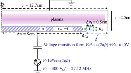 Effects of the focus ring on the ion kinetics at the wafer edge in ...