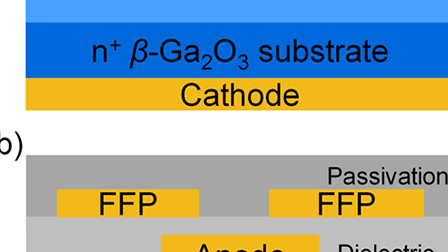 Simulation studies of floating field plate in β-Ga2O3 power devices and ...