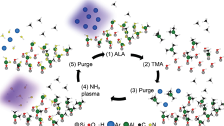 Effect of atomic layer annealing in plasma-enhanced atomic layer ...
