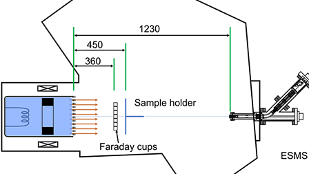 Characterization of a broad beam Kaufman-type ion source operated with ...