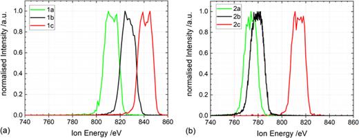 Characterization of a broad beam Kaufman-type ion source operated with ...
