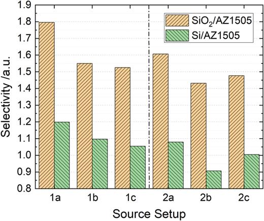 Characterization of a broad beam Kaufman-type ion source operated with ...