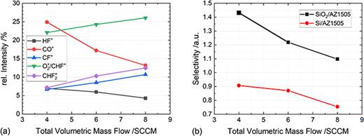 Characterization of a broad beam Kaufman-type ion source operated with ...