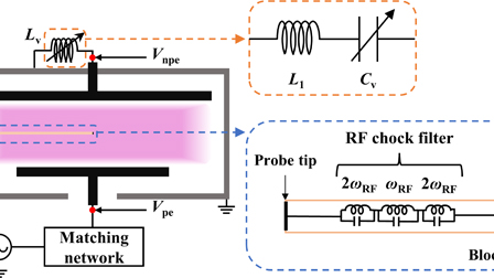 Series resonance effects of a variable inductor termination on the ...