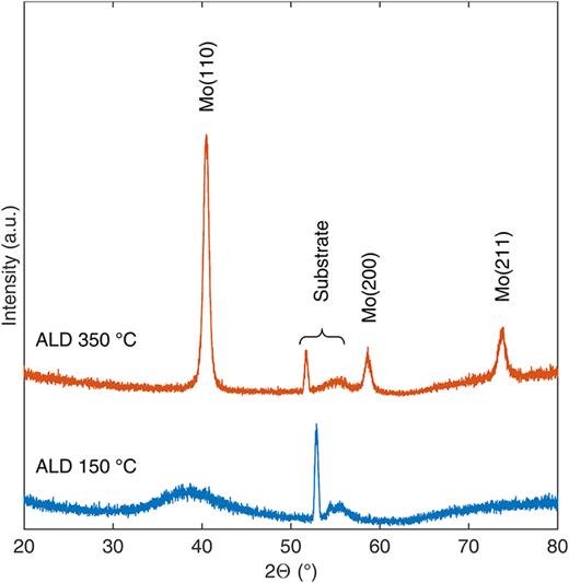 Low-resistivity molybdenum obtained by atomic layer deposition ...