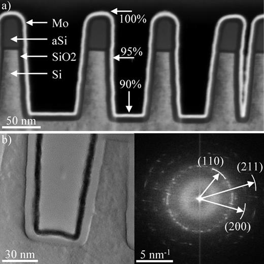 Low-resistivity molybdenum obtained by atomic layer deposition ...