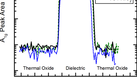 Intrinsic and atomic layer etching enhanced area-selective atomic layer ...