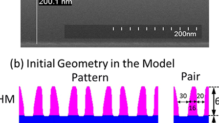 Process optimization for shallow trench isolation etch using ...