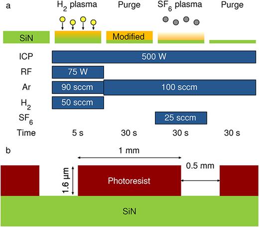 Quasiatomic Layer Etching Of Silicon Nitride Enhanced By Low
