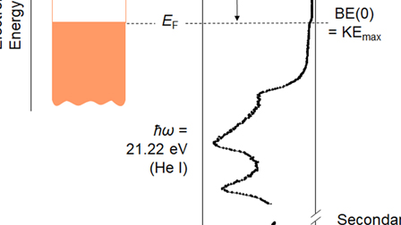 Work function measurement by ultraviolet photoelectron spectroscopy ...