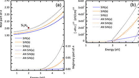 Mechanical and optical properties of amorphous silicon nitride-based ...