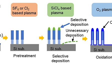 Selective mask deposition using SiCl4 plasma for highly selective ...