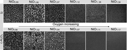 Growth and optical properties of NiO thin films deposited by pulsed dc ...