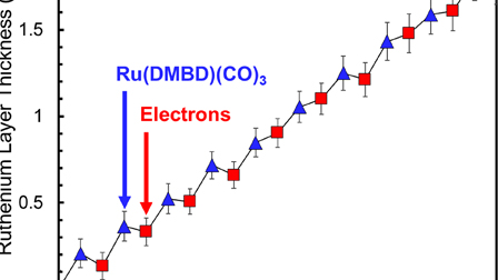 Electron-enhanced atomic layer deposition of Ru thin films using Ru ...