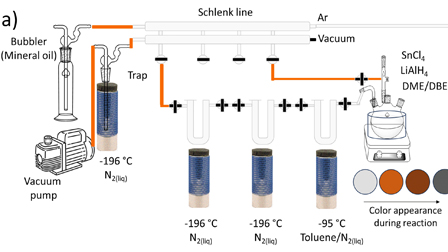 Stannane in extreme ultraviolet lithography and vacuum technology ...