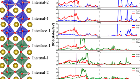 Band-engineered LaFeO3–LaNiO3 thin film interfaces for electrocatalysis ...