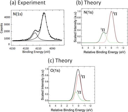 Chemical significance of x-ray photoelectron spectroscopy binding ...