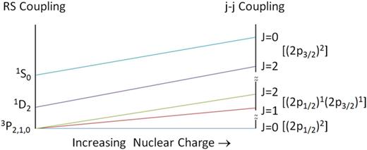 Chemical significance of x-ray photoelectron spectroscopy binding ...