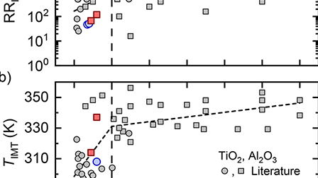 Ultrathin VO2 grown with oxygen plasma molecular beam epitaxy on TiO2 ...