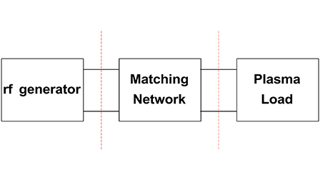 Optimizing impedance matching parameters for single-frequency ...