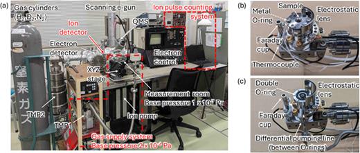 Apparatus design of operando hydrogen microscope for visualization of ...