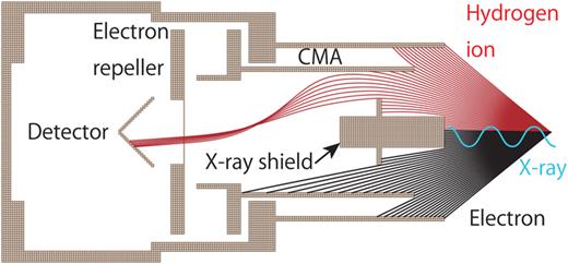 Apparatus design of operando hydrogen microscope for visualization of ...