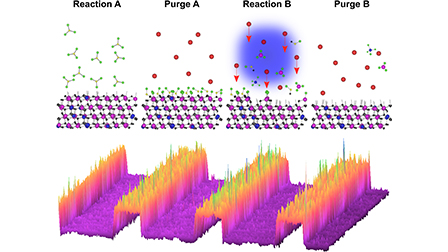 Atomic layer etching of indium tin oxide | Journal of Vacuum Science ...