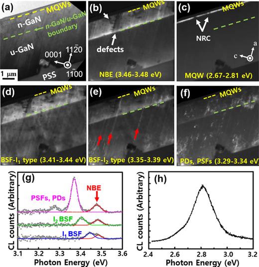 Observation of structural defects in GaN/InGaN multi-quantum wells ...