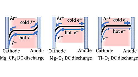Revisitation of reactive direct current magnetron sputtering discharge ...