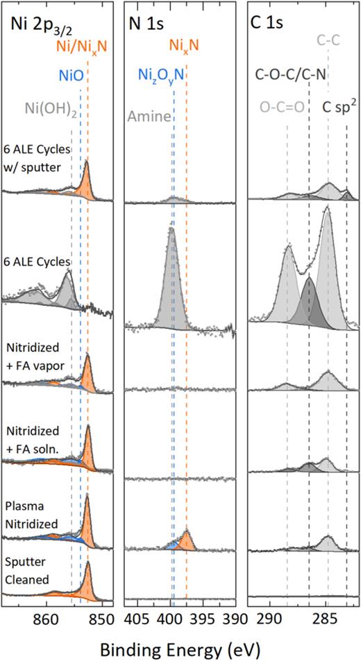 Plasma nitridation for atomic layer etching of Ni | Journal of Vacuum ...