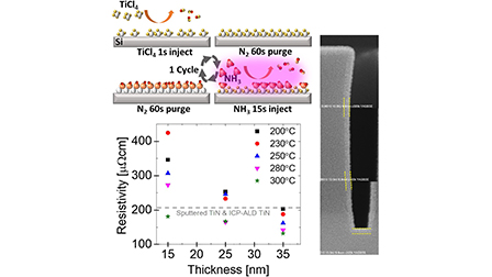 Growth of conformal TiN thin film with low resistivity and impurity via hollow cathode plasma ...