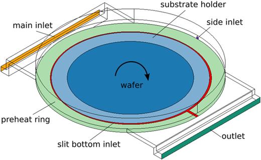 Surface chemistry models for low temperature Si epitaxy process ...