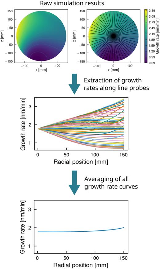 Surface chemistry models for low temperature Si epitaxy process ...