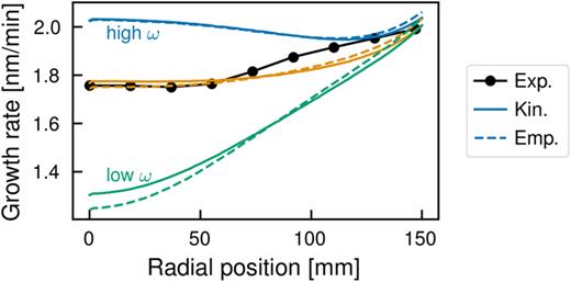 Surface chemistry models for low temperature Si epitaxy process ...