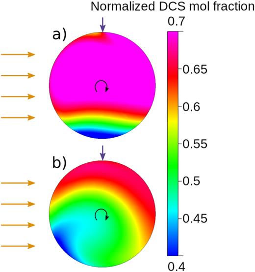 Surface chemistry models for low temperature Si epitaxy process ...