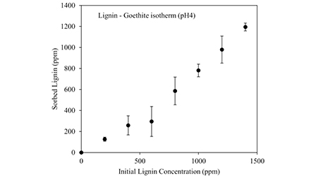 Novel principal component analysis tool based on python for analysis of ...