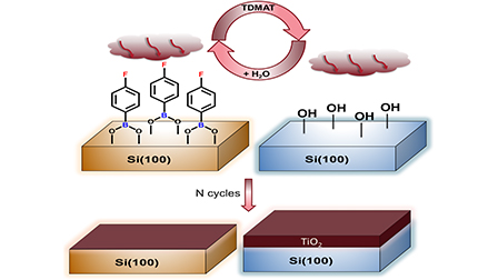 Inhibition of atomic layer deposition of TiO2 by functionalizing ...