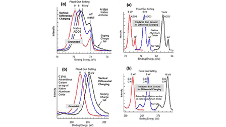 XPS guide for insulators: Electron flood gun operation and optimization ...