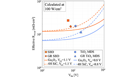 Experimental study of Ni/TiO2/β-Ga2O3 metal–dielectric–semiconductor ...
