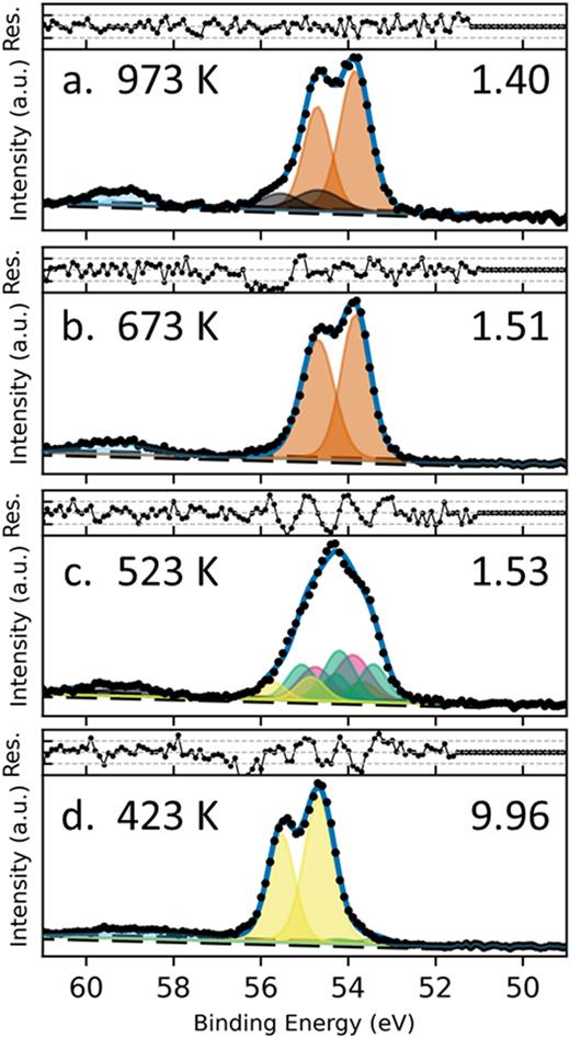 Molecular beam epitaxy synthesis of In2Se3 films | Journal of Vacuum ...