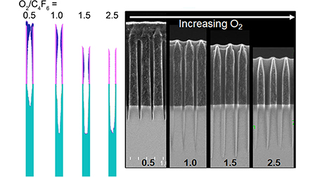 Autonomous hybrid optimization of a SiO2 plasma etching mechanism ...